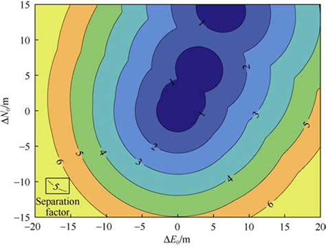 Separation Factors Corresponding To Wellhead Locations Of The