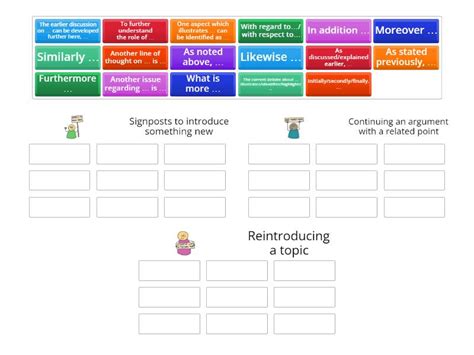 Signposting Language Group Sort