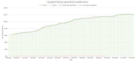 optimize sharepoint storage with version history limits