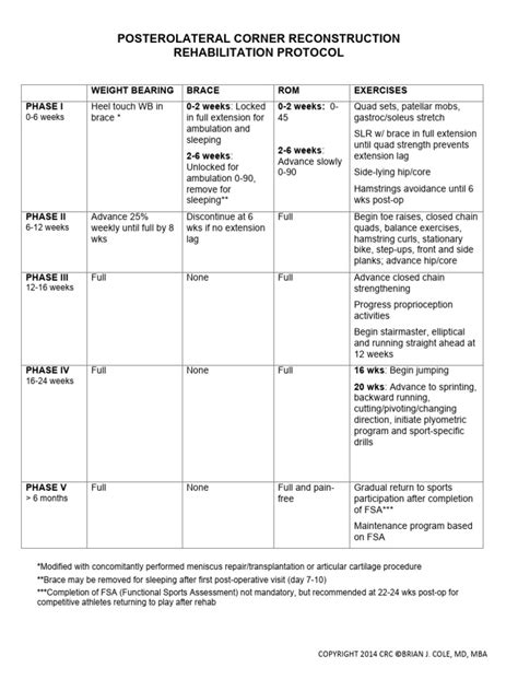 Posterolateral Corner Reconstruction Pdf Knee Injury