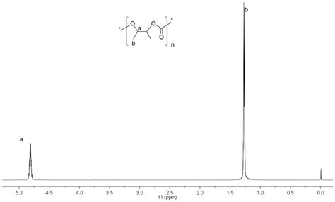 Bifunctional Bimetallic Catalyst And Application Thereof Eureka Patsnap