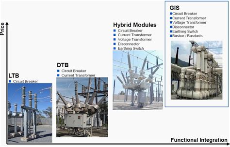 Mastering Gis Control Circuits Ac Dc Auxiliary Circuits And Circuit Breaker Closing Circuit Eep