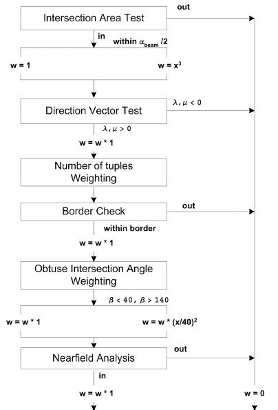 9 Plausibility Check Download Scientific Diagram