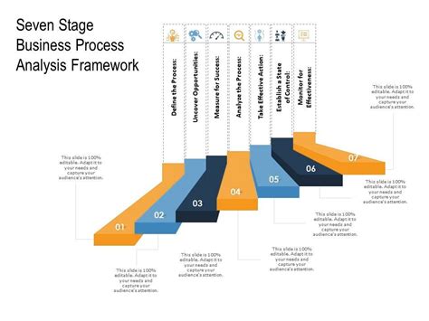 Seven Stage Business Process Analysis Framework Charts Diagrams