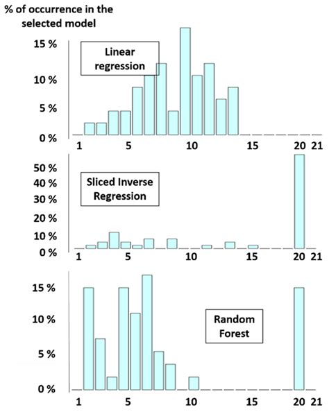 Various Statistical Approaches To Assess And Predict Carcass And Meat Quality Traits