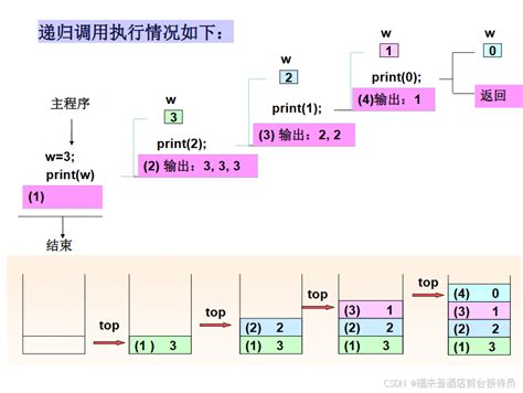 【数据结构】第三章 栈和队列 堆栈 队列 Csdn博客