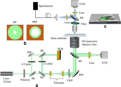 A Experimental Setup For Generating A Perfect Radially Polarized Beam