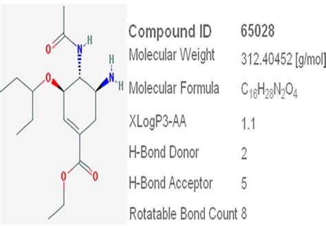 Structure And Properties Of Oseltamivir Download Scientific Diagram