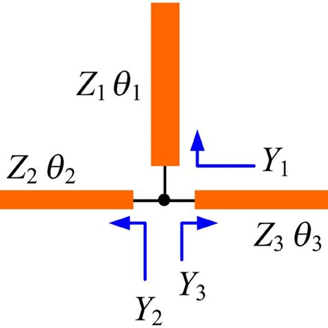 Structure Of The Proposed Single‐layer Planar Triband Bandpass Filter
