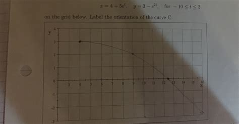Solved A What Type Of Curve Does C Appear To Be Circle Chegg Com