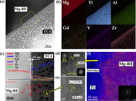 Tem Characterization Of The Mgti Interface Layer A Haadf Stem Image