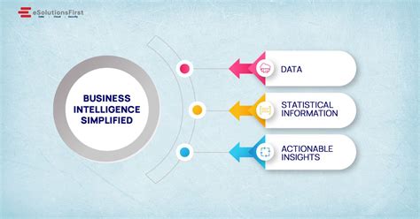 Esolutionsfirst On Linkedin Data Data Dataanalytics