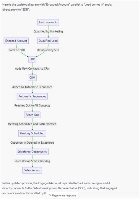 Amit Lavi On Linkedin Productivity Ai Salesmarketing Accountbasedmarketing Marketing 23