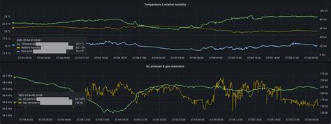 iot at your home work or data center with prometheus metrics and
