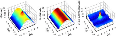 Jet Particle Correlations Using Charged Particles With