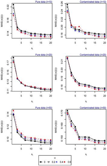 Entropy Free Full Text Robust Minimum Divergence Estimation For The Multinomial Circular