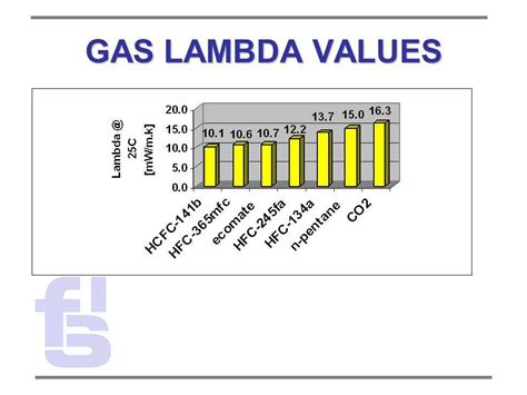A Revolutionary Yet Economical New Blowing Agent Ppt Download A Revolutionary Yet Economical New Blowing Agent Ppt Download