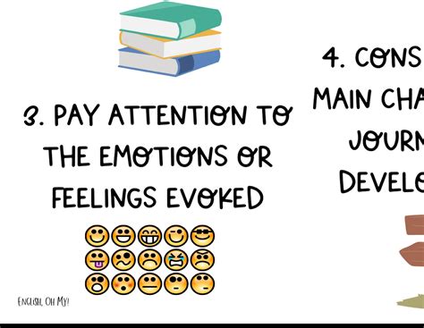 Theme And Central Idea Anchor Chart Poster Classroom Decor Ri And Rl2