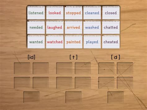 Past Simple Endings Pronunciation Ordenar Por Grupo