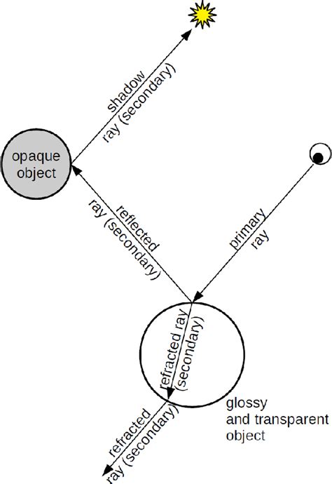 Figure 1 From Heuristic Based Real Time Hybrid Rendering With The Use Of Rasterization And Ray