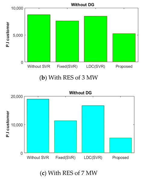 Optimal Voltage Control Method For A Step Voltage Regulator Considering The Under Load Tap