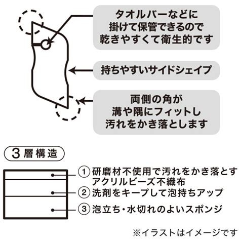 Easy Dry Bath Sponge Hanging Hole