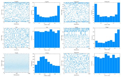 Cmrlccoa Multi Strategy Enhanced Coati Optimization Algorithm For