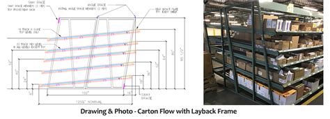 Carton Flow Rack What Sets It Apart From Other Storage Options