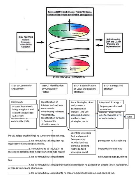 Drrm Process Framework Pdf