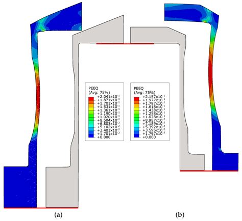 An Optimized Dynamic Tensile Impact Test For Characterizing The Behavior Of Materials