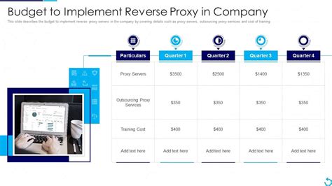 Reverse Proxy It Budget To Implement Reverse Proxy In Company Presentation Graphics