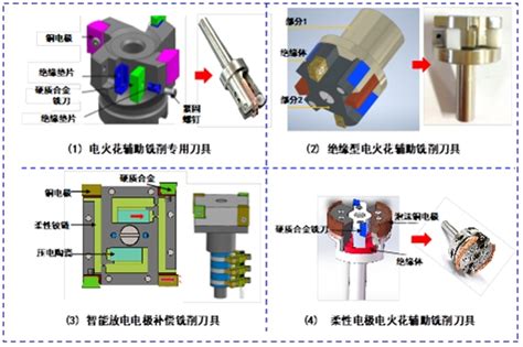 研究者设计 刚柔并济”高效精密加工新方法—新闻—科学网