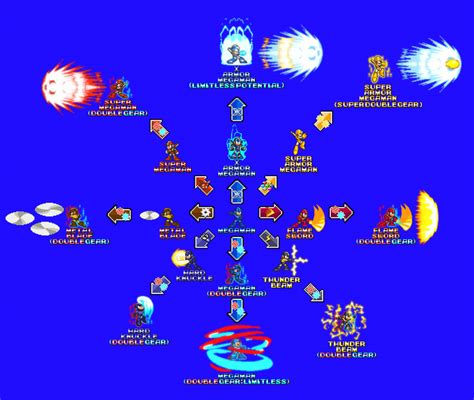 Mega Man Power Upstransformation Chart By Theblueink On Deviantart