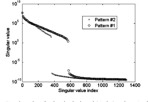 figure 1 from real time diffuse optical tomography based on structured