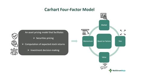 Carhart Four Factor Model What Is It Formula Limitations Carhart Four Factor Model What Is It Formula Limitations