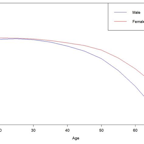 Pdf Actuarial Pricing Of Critical Illness Insurance Using Multiple