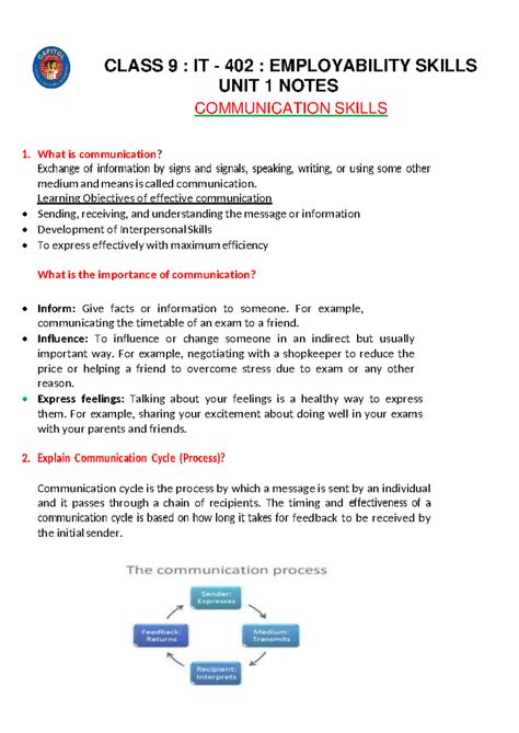 Communication Skills CLASS IT EMPLOYABILITY SKILLS UNIT NOTES COMMUNICATION