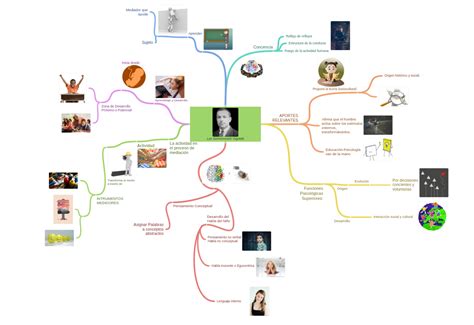 Vigotski Lev Semionovich Vigotski Be 511557 Bonding 1868513 Idea…