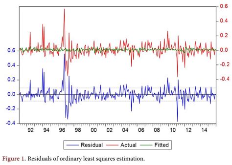 Scientific Research Publishing Inc Usa On Linkedin Macroeconomic Volatility Stock Market