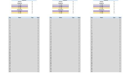 Genshin Sex Tier List Everything In The Same Color Is The Sale Tier