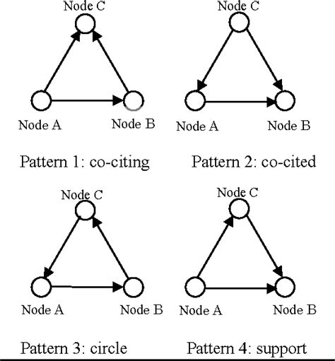 Figure 1 From A Technique For Detecting Web Spam From A Densely