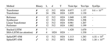 ‘reduced Precision Nns Tag ·