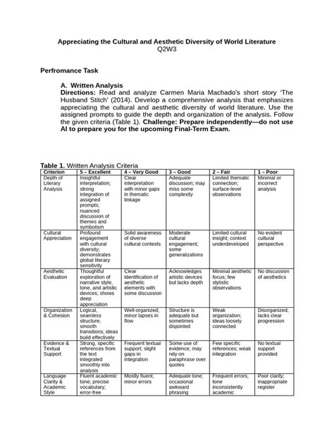 Q2w3 Performance Template Pdf Aesthetics Accuracy And Precision