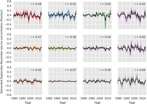 Machine Learning Chalmers Climate Dynamics Group