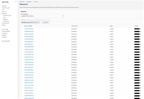 Increase Visibility And Governance On Cloud With Aws Cloud Operations