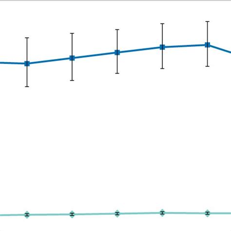 Age And Sex Adjusted ESRD Incidence Rates Download Scientific Diagram