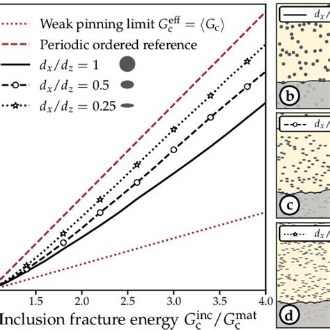A Effective Fracture Energy Of Disordered Media With Tough Inclusions