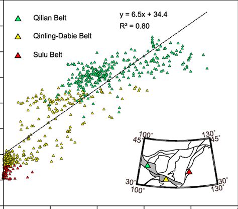 Topography Versus Moho Depth In The Orogenic Belts Download