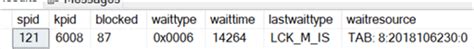 identify sql server locking and blocking for rows tables and objects
