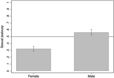 Proportion Of Female And Male Students 95 Cis Reporting Being More Download Scientific Proportion Of Female And Male Students 95 Cis Reporting Being More Download Scientific